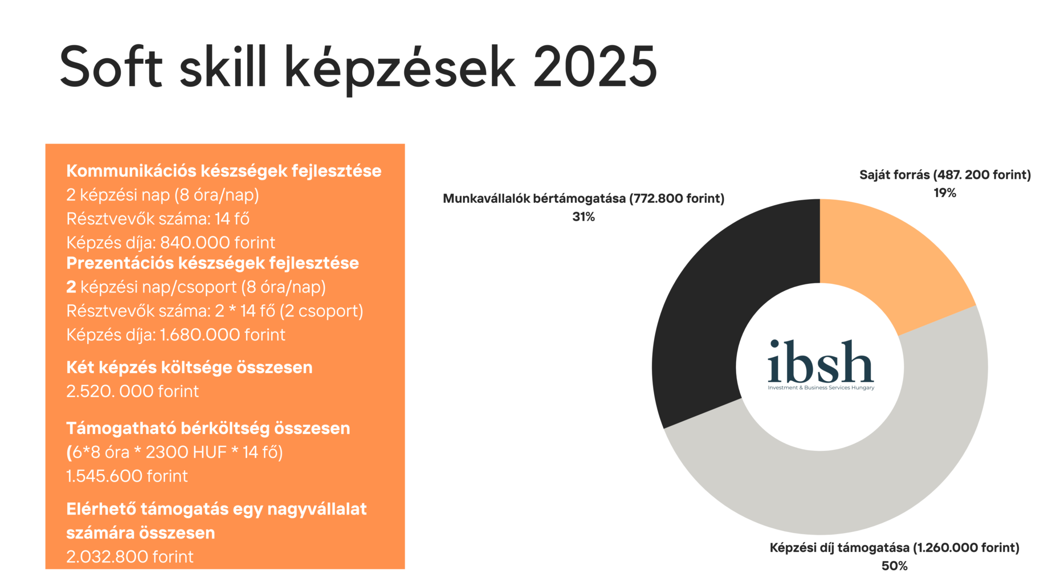 Így tervezd 2025. évi képzéseidet képzési támogatással